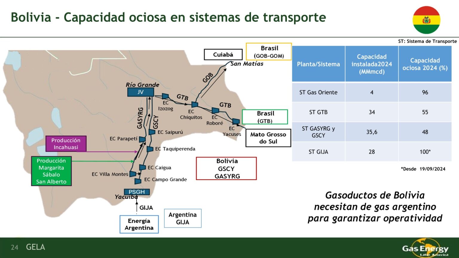 Bolivia precisará importar gas argentino para cubrir su consumo interno